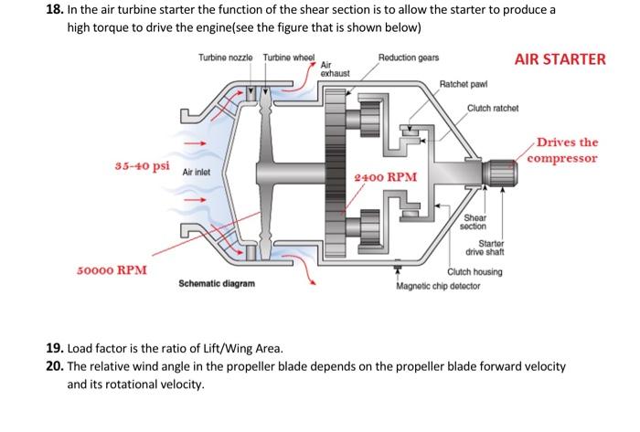 Solved 18. In the air turbine starter the function of the | Chegg.com