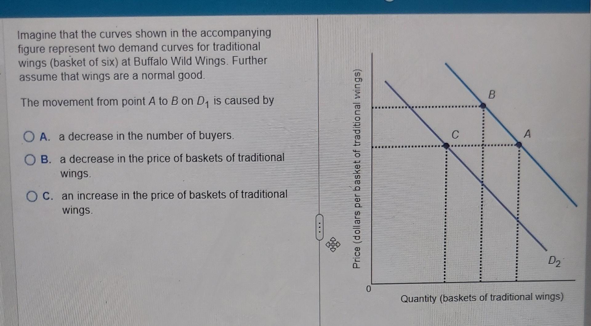 Solved Imagine that the curves shown in the accompanying | Chegg.com