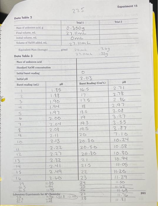 Post-Lab Calculations and Analysis (Use a separate | Chegg.com