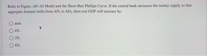 Solved Figure: AD-AS Model and the Short-Run Phillips Curve | Chegg.com