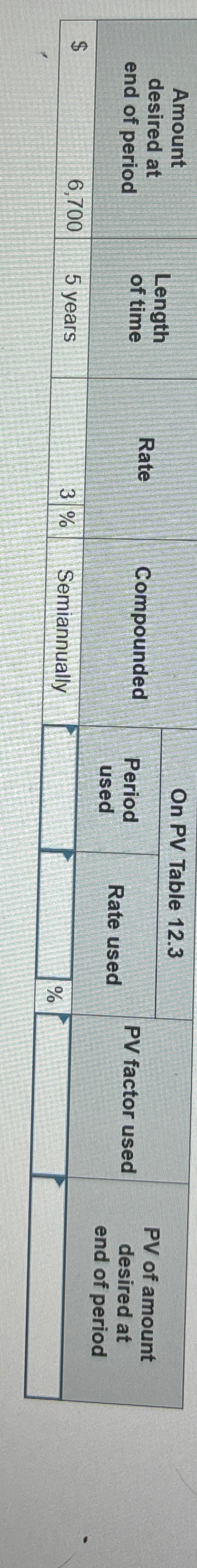 Solved \table[[{\table[[Amount],[desired at],[end of | Chegg.com