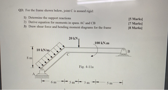 Solved Q3: For the frame shown below, joint C is assued | Chegg.com