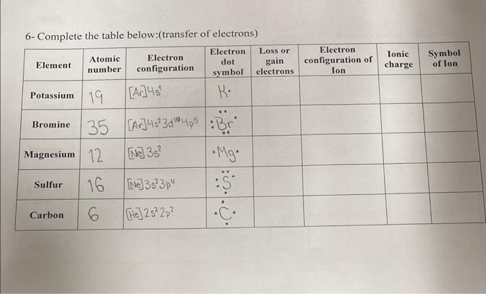 Solved 6-Complete the table below:(transfer of electrons) | Chegg.com