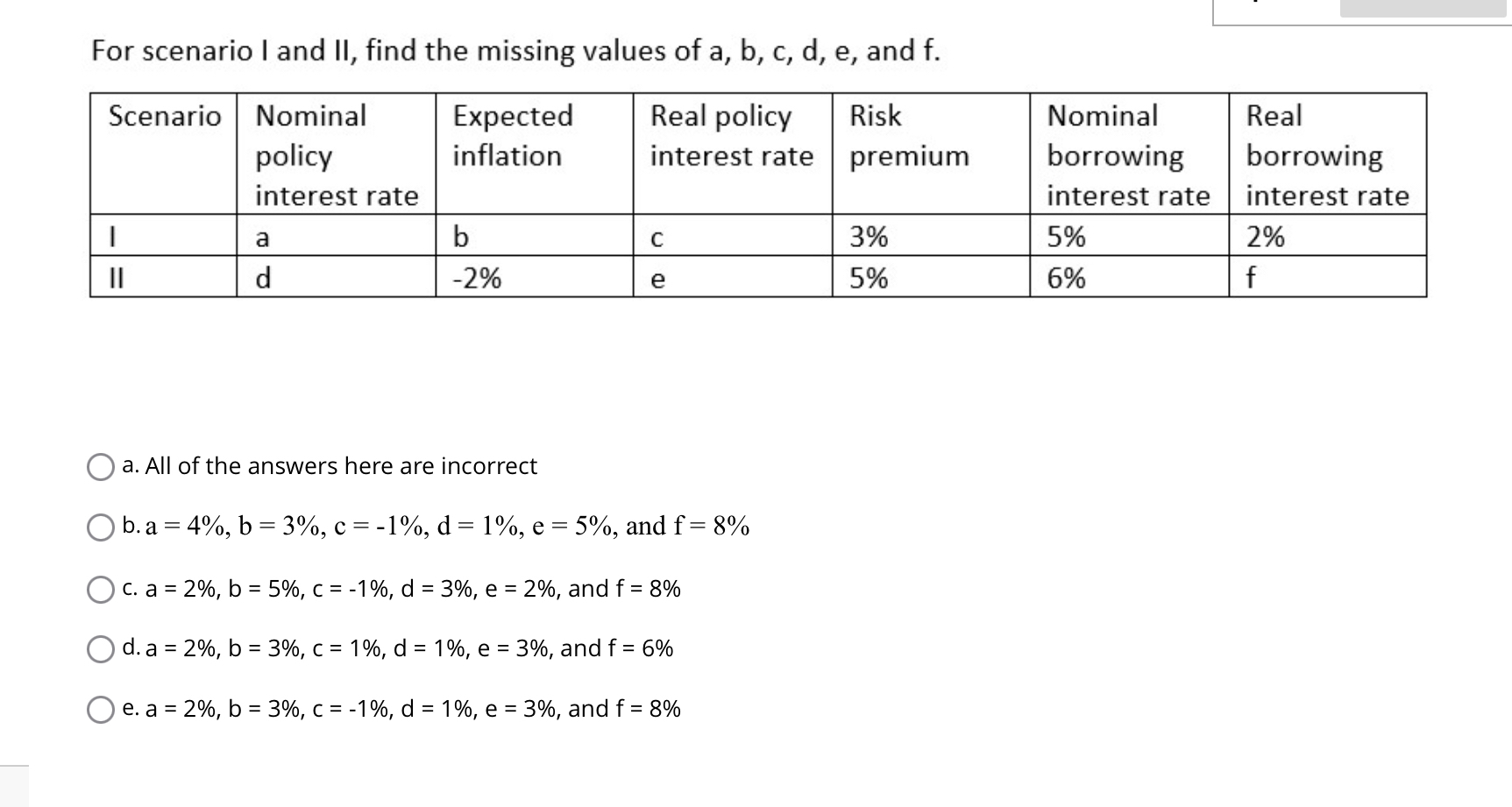 For scenario I and II , ﻿find the missing values of | Chegg.com