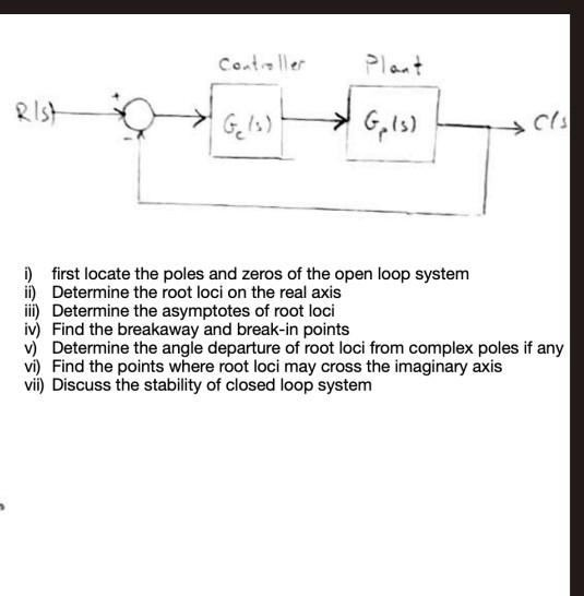 i) first locate the poles and zeros of the open loop | Chegg.com