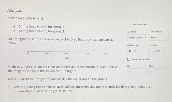 Solved Data Our goal is to graph the spring force (F) | Chegg.com