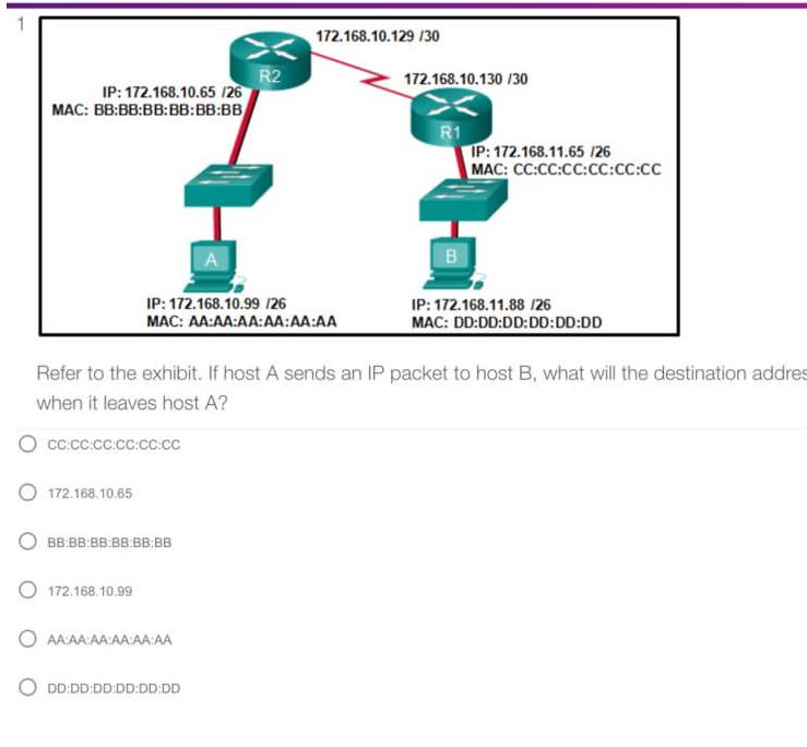 Solved Refer to the exhibit. If host A sends an IP packet to | Chegg.com