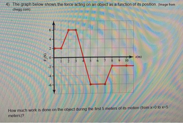 Solved 4) The graph below shows the force acting on an | Chegg.com