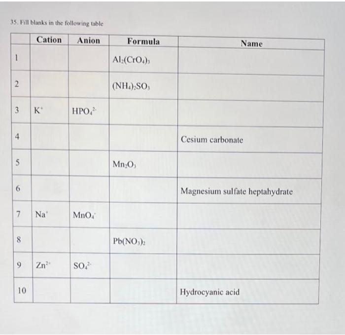 Solved 35. Fill blanks in the following table | Chegg.com
