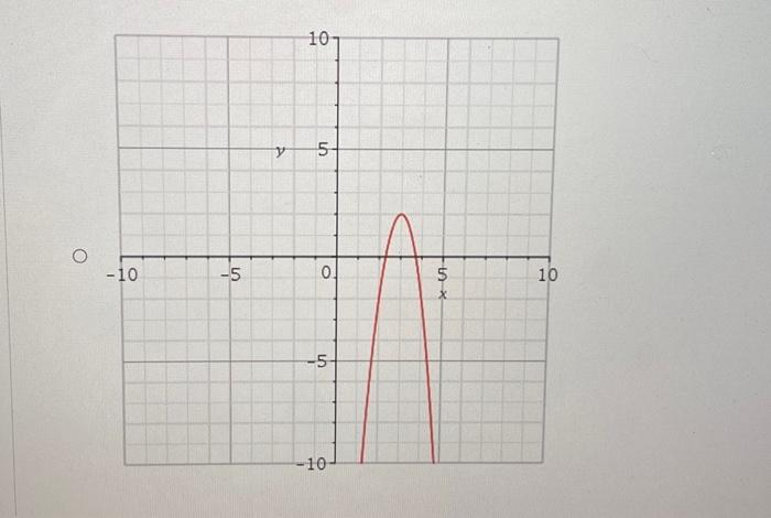 Solved The following are a selection of graphs of functions | Chegg.com