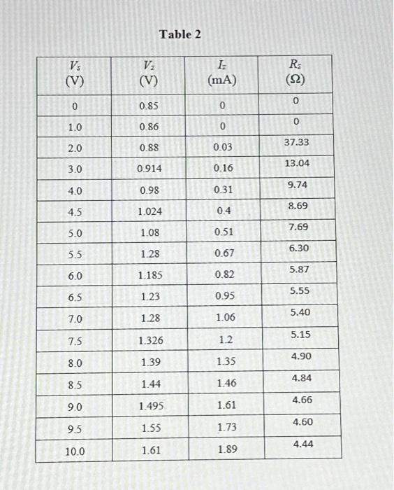 Solved Objectives: 1. To investigate the current-voltage | Chegg.com