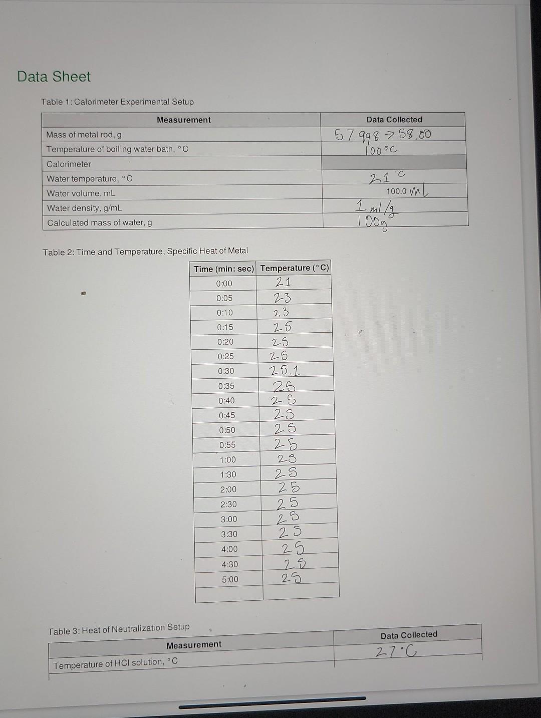 Solved Data Sheet Table 1: Calorimeter Experimental Setup | Chegg.com