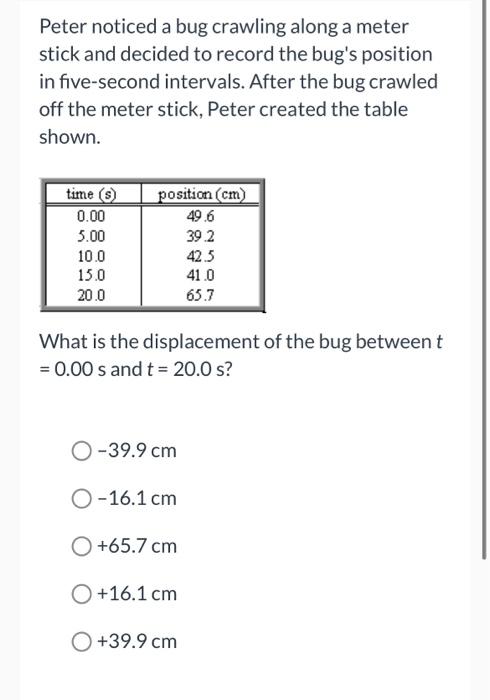 Solved Peter noticed a bug crawling along a meter stick and | Chegg.com