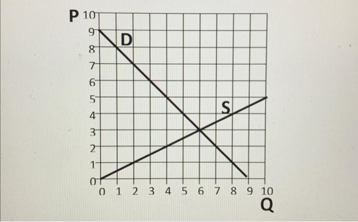 Solved can you give a detailed explination of how to find | Chegg.com