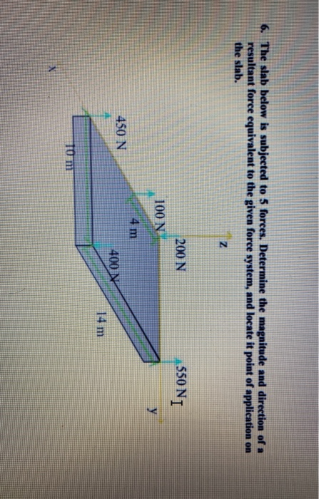 Solved 6. The slab below is subjected to 5 forces. Determine | Chegg.com