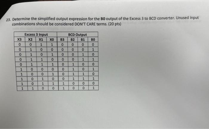 Solved 23. Determine the simplified output expression for | Chegg.com