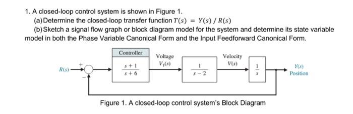 Solved 1. A closed-loop control system is shown in Figure 1. | Chegg.com