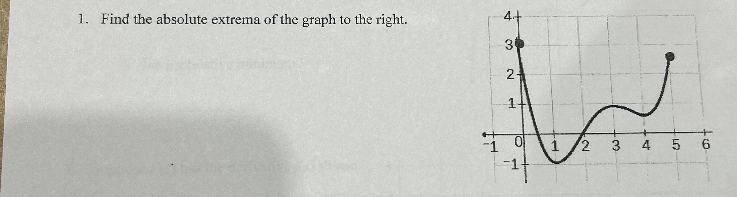 Solved Find the absolute extrema of the graph to the right. | Chegg.com
