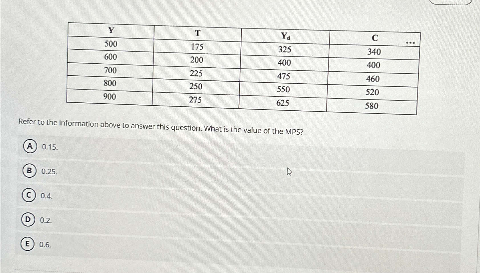 Solved \table[[Y,T,Yd,C | Chegg.com
