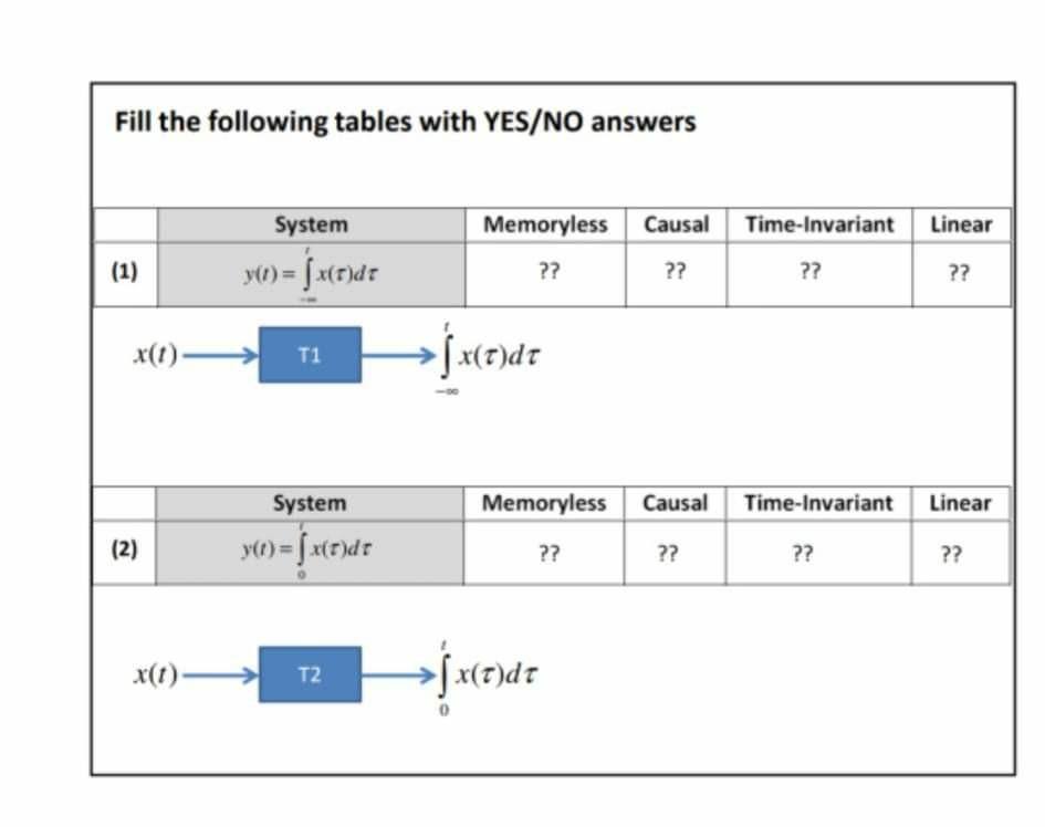 Solved 2.27. Determine whether the system is (i) memoryless, | Chegg.com