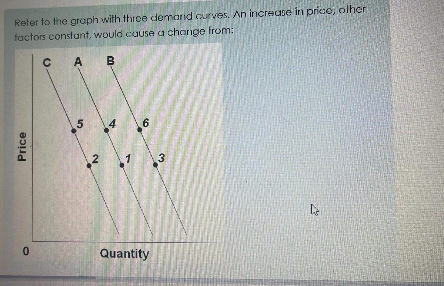 Solved Refer to the graph with three demand curves. An | Chegg.com