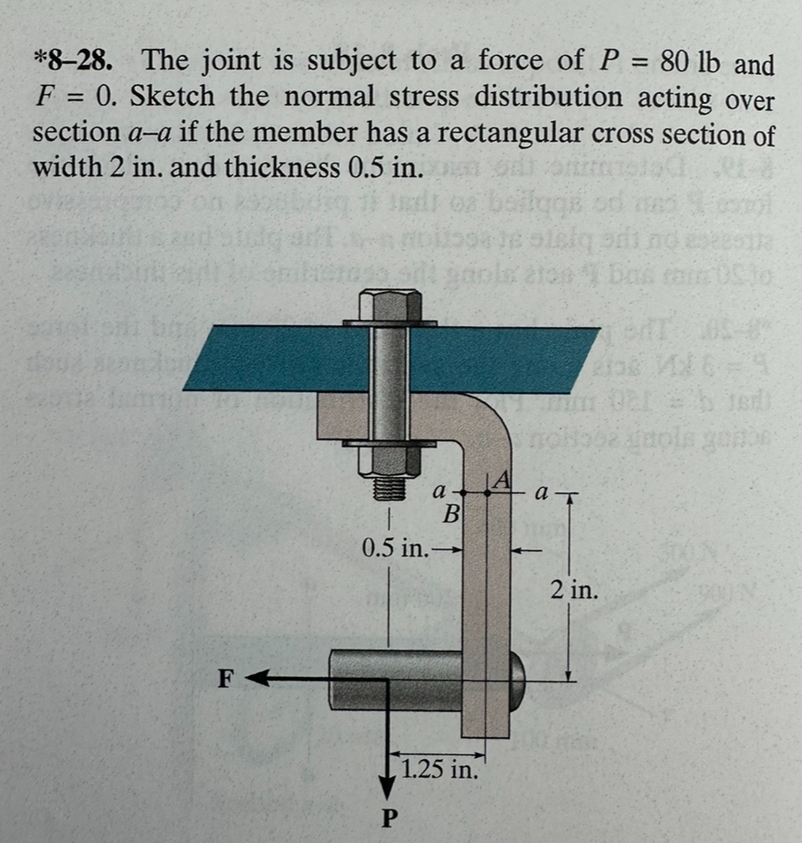 Solved *8-28. ﻿The joint is subject to a force of P=80lb | Chegg.com