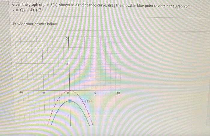 Solved Given the graph of y=f(x), shown as a red dashed | Chegg.com