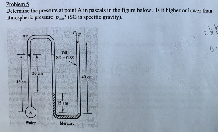 Solved Problem 5 Determine the pressure at point A in | Chegg.com