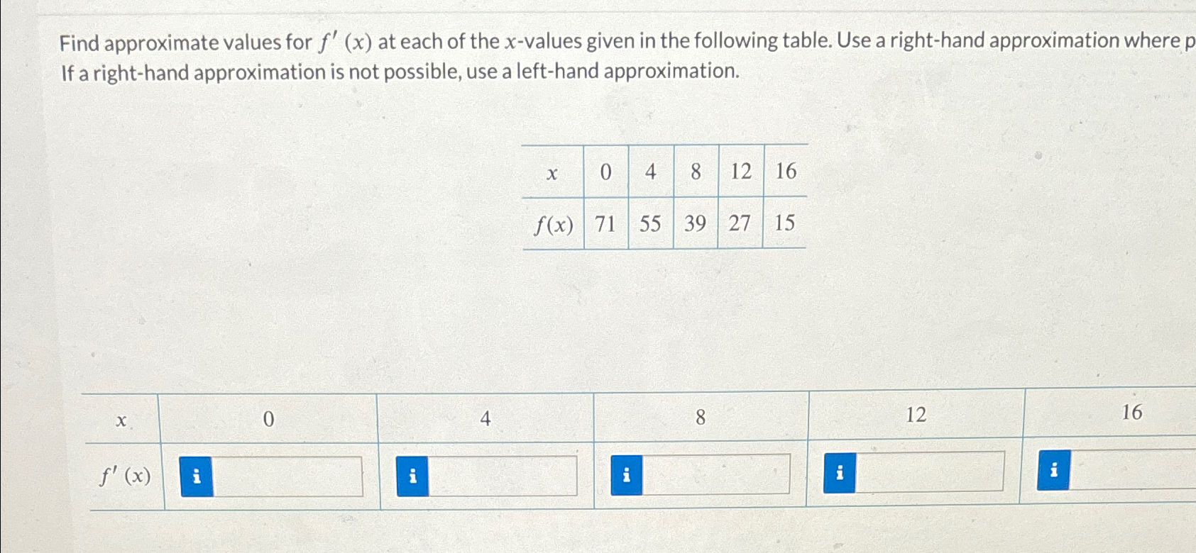 Solved Find approximate values for f'(x) ﻿at each of the | Chegg.com