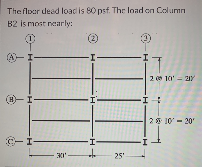 Solved The floor dead load is 80 psf. The load on Column B2 | Chegg.com