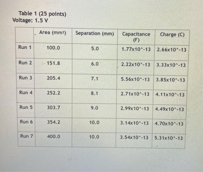 Solved 1. In the theory section you are provided two | Chegg.com