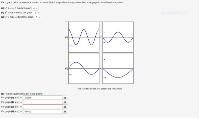 Solved Each graph below represents a solution to one of the | Chegg.com