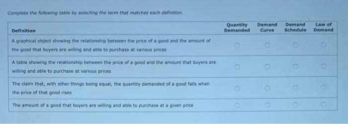 Solved Complete the following table by selecting the term | Chegg.com
