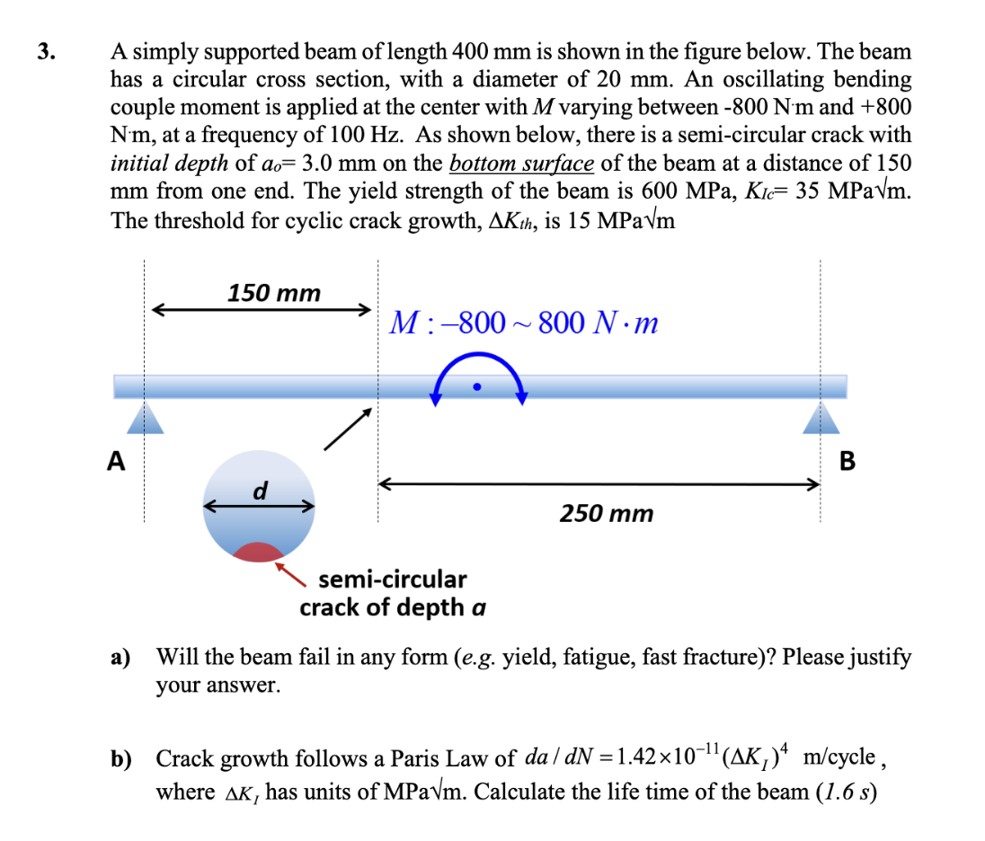 Solved by an EXPERT A simply supported beam of length 400 ﻿mm is shown ...