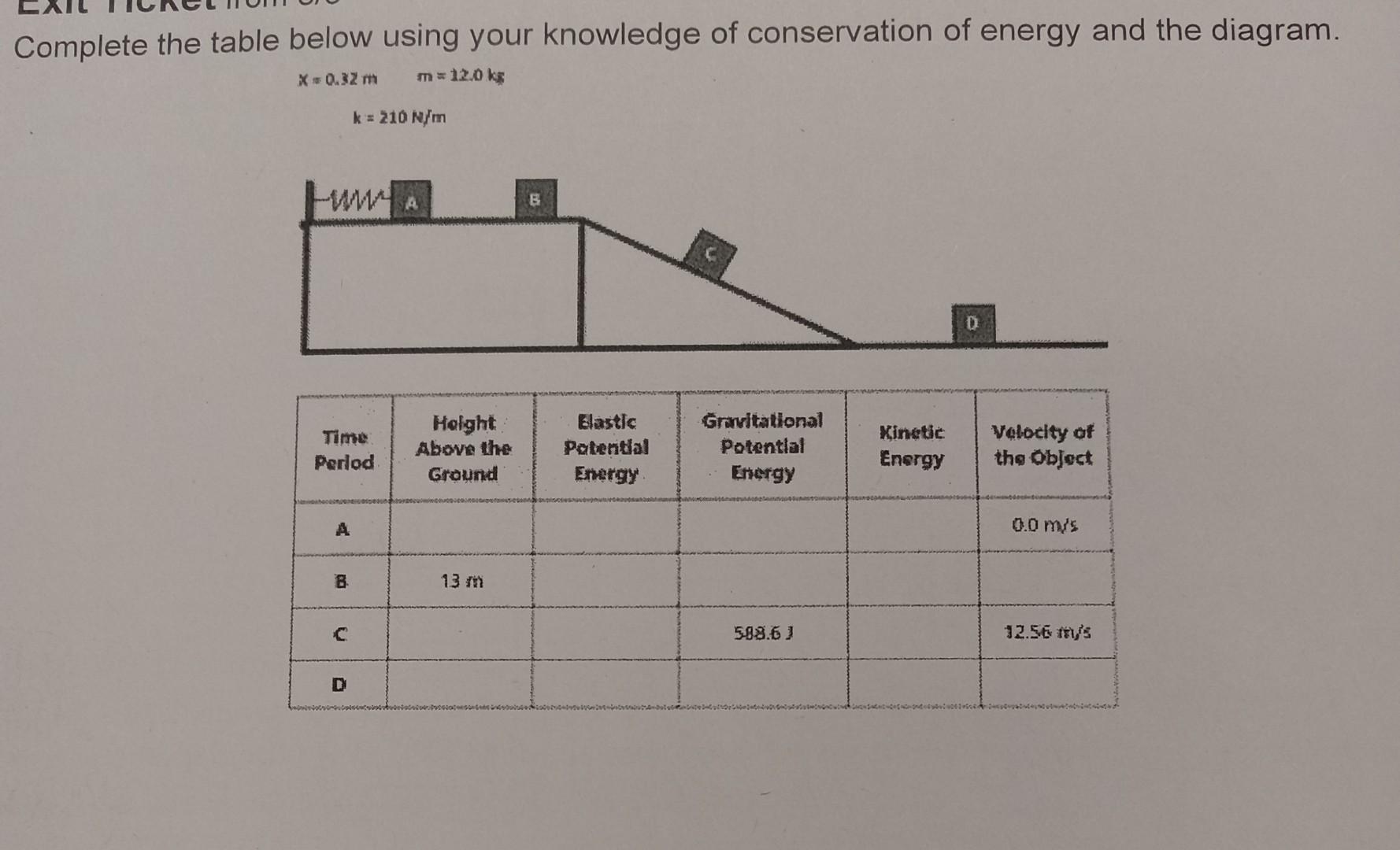 Solved Complete the table below using your knowledge of | Chegg.com | Chegg.com