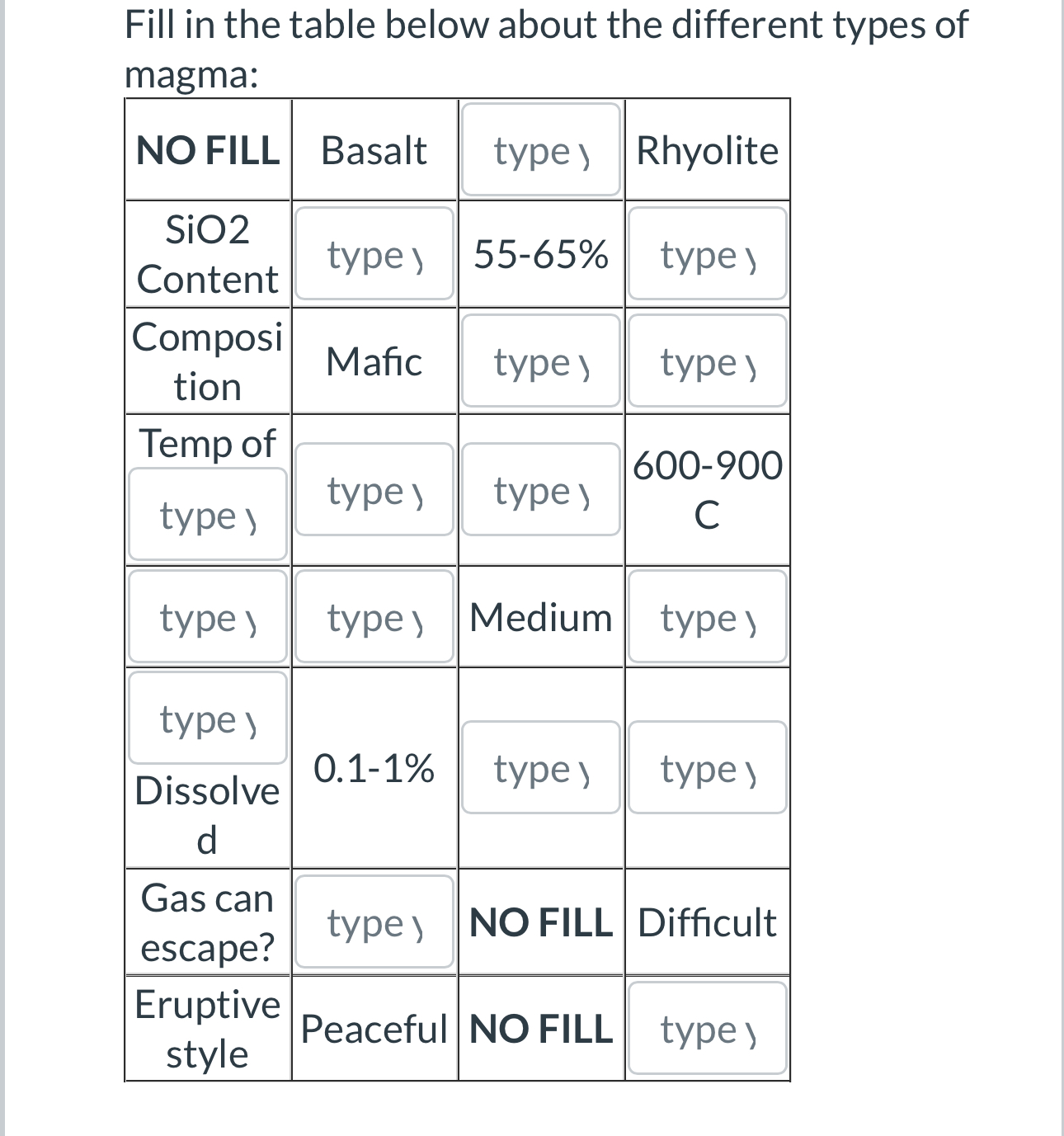 Solved Fill in the table below about the different types | Chegg.com