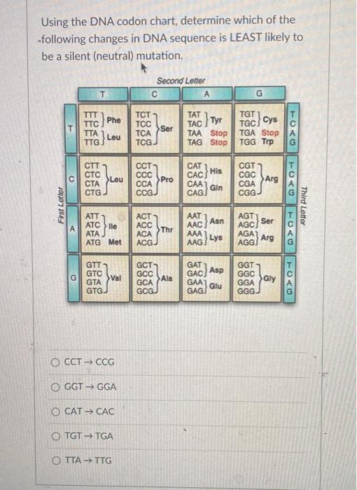 Solved Using the DNA codon chart, determine which of the - | Chegg.com