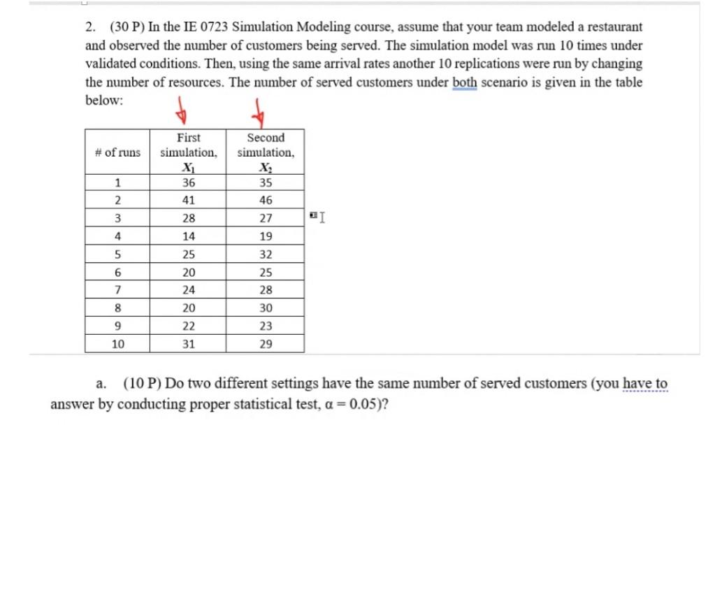 Solved 2. (30 P) In the IE 0723 Simulation Modeling course, | Chegg.com