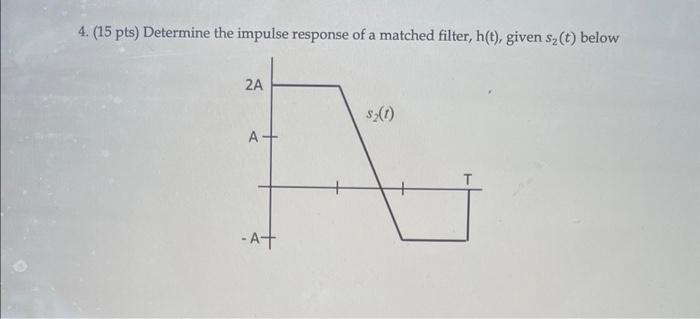 Solved 4 15 Pts Determine The Impulse Response Of A 4849