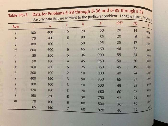 Solved For the bracket shown in Figure P5-14 and the data in | Chegg.com