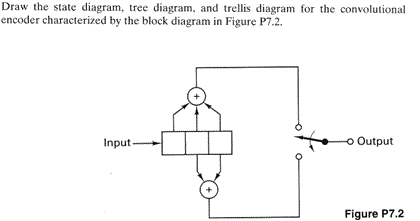 Solved Draw the state diagram, tree diagram, and trellis | Chegg.com