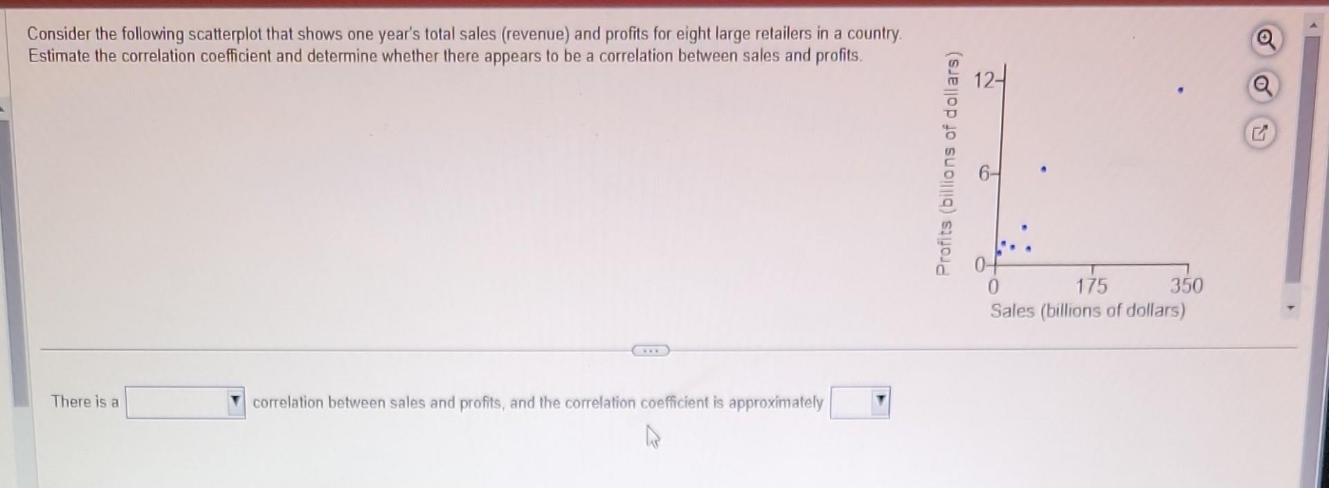 Solved Consider the following scatterplot that shows one | Chegg.com