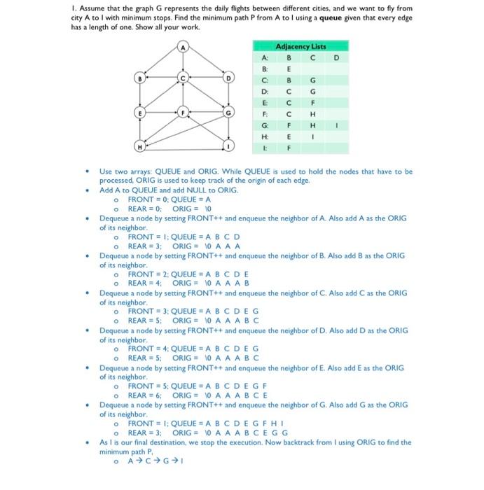 Solved 1. Write a program to conduct a depth-first search | Chegg.com