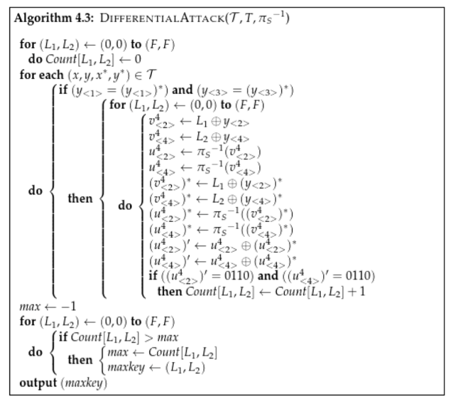 Solved Suppose that the S-Box of Example 4.1 ﻿is replaced by | Chegg.com