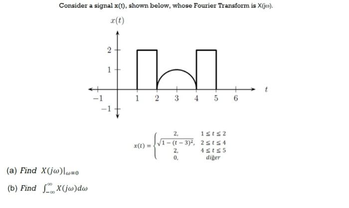 Solved Consider a signal x(t), shown below, whose Fourier | Chegg.com