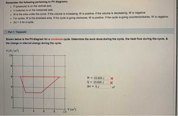 Solved Remember the following pertaining to PV diagrams: . P | Chegg.com
