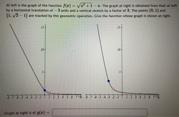 Solved At left is the graph of the function f(x) = 2 + 1 2. | Chegg.com
