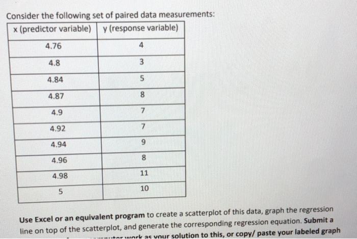 Solved Consider the following set of paired data | Chegg.com