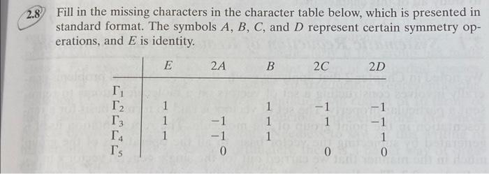 Solved 2.8 Fill in the missing characters in the character | Chegg.com