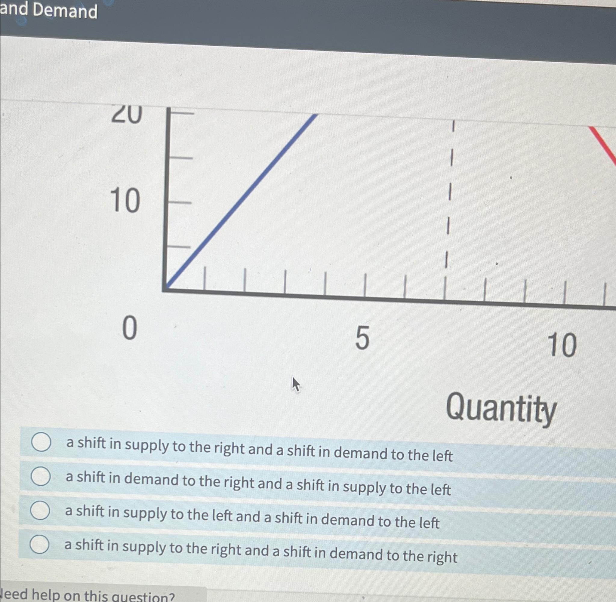 Solved and Demanda shift in supply to the right and a shift | Chegg.com